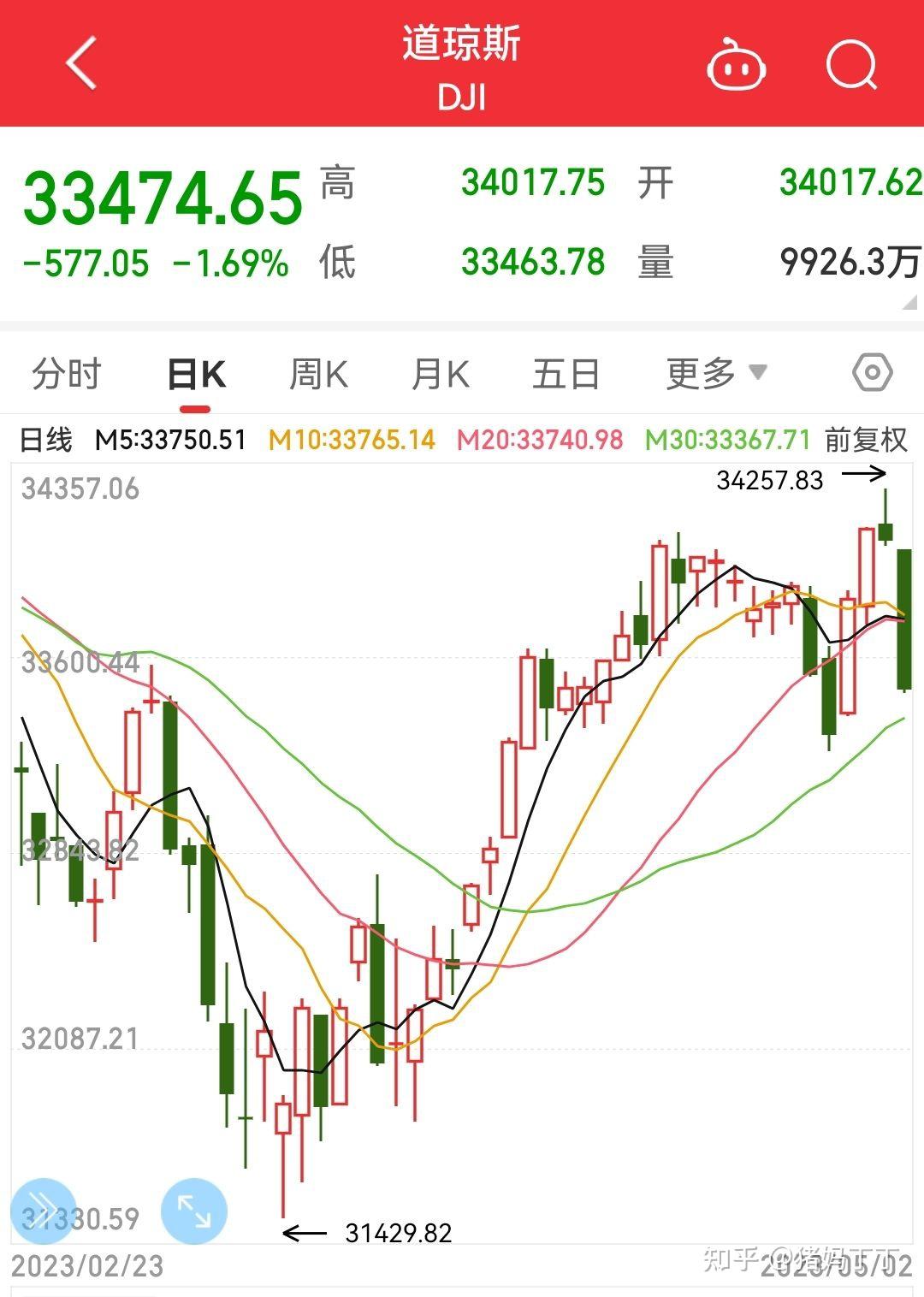 纽交所将启动第一共和银行退市程序 - 知乎