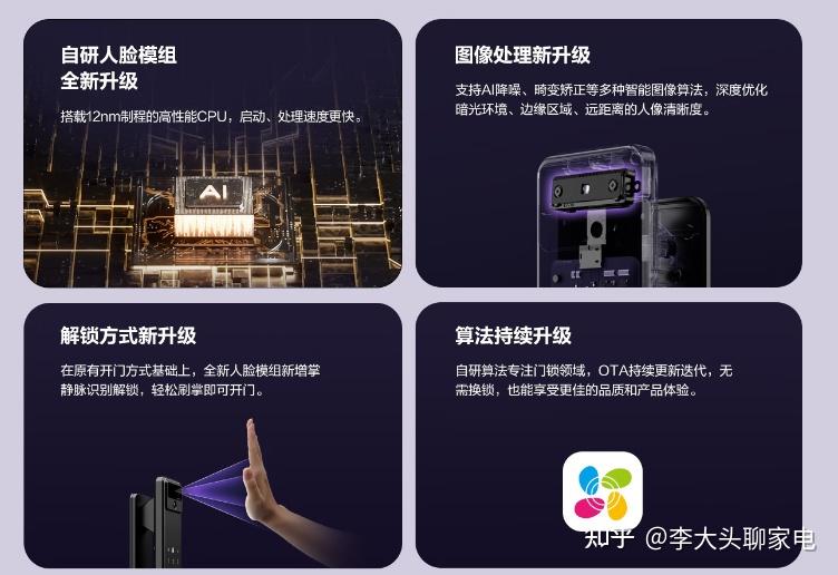 萤石智能锁Y3000FVS Plus值得买吗？3D人脸识别+AI算法商店+自动上锁，真实体验告诉你有哪些亮点适合普通家庭 - 知乎