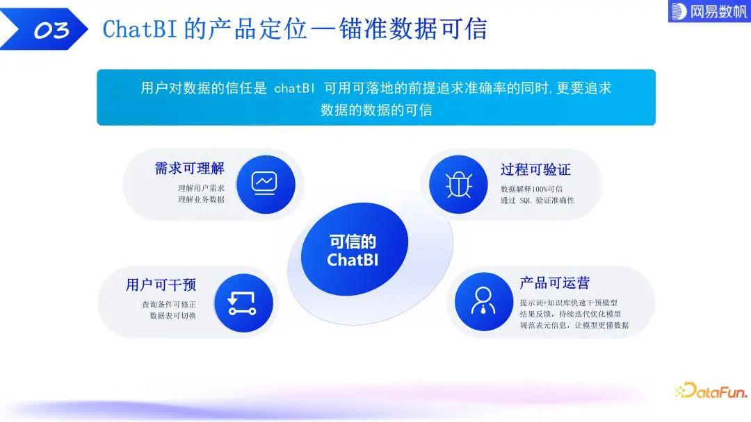 有数 ChatBI：大模型驱动下的数据分析技术探索和实践 - 知乎