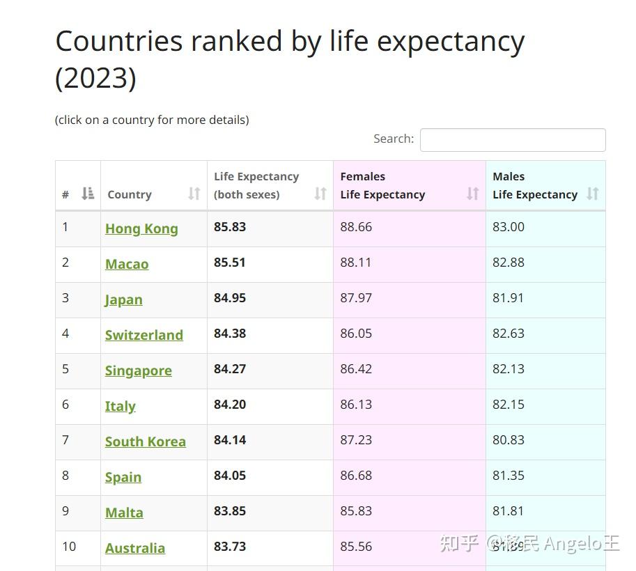 香港用什么吸引12万人才？ - 知乎