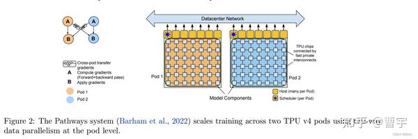 多模态大模型训练体系架构 - 知乎