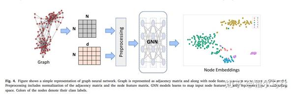 Simplifying approach to node classification in Graph Neural Networks（基于 ...