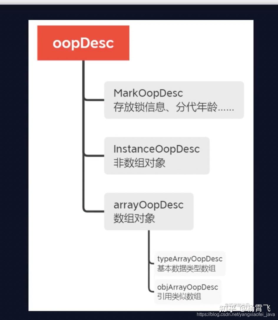 类加载时JVM在搞什么？JVM源码分析+OOP-KLASS模型分析 - 知乎