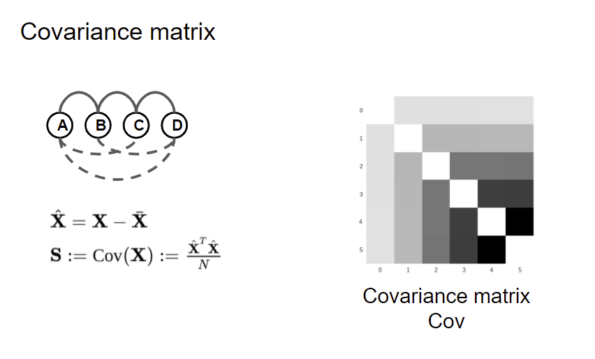 逆协方差矩阵玩出花！ - 知乎