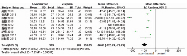 贝伐珠单抗胸腔灌注治疗胸腔积液 - 知乎