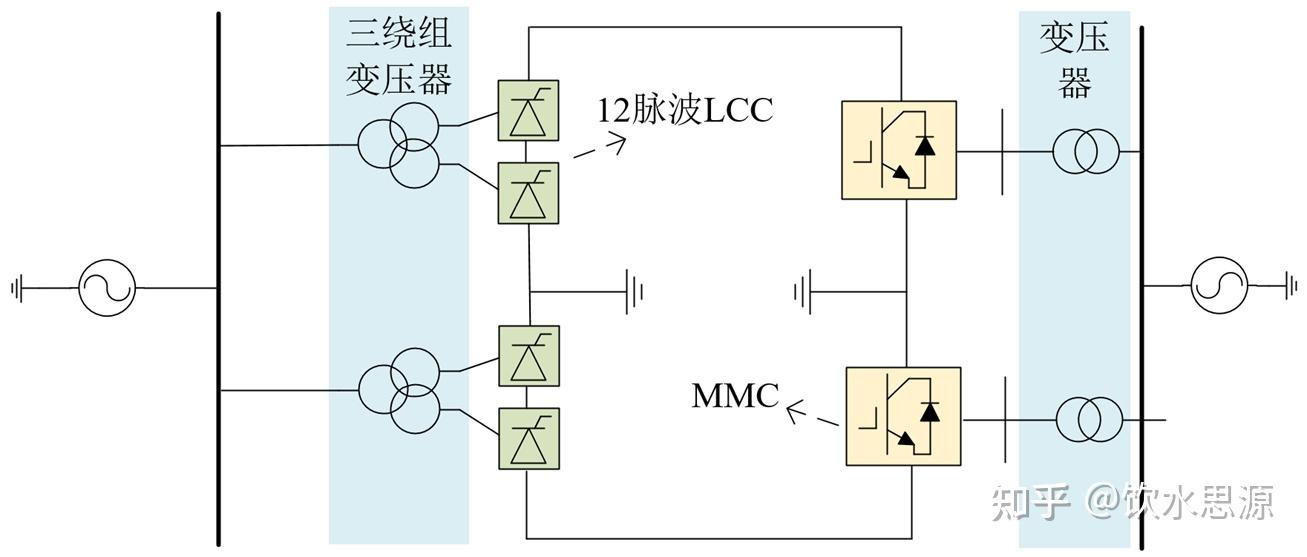 LCC-MMC混合直流输电应用 - 知乎