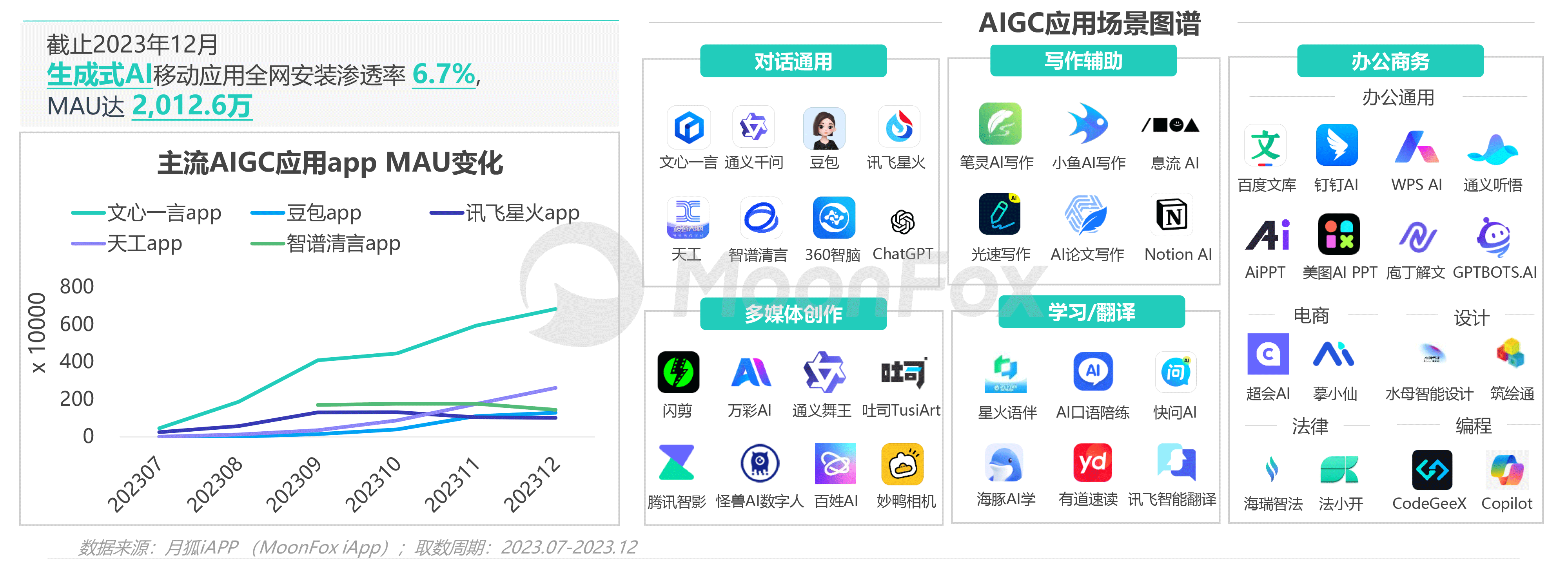 2023 AIGC应用app智能化评测报告 - 知乎