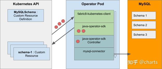 云原生 Java：使用 Kubernetes Operator 实现基础设施自动化 - 知乎