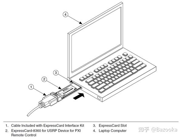 基于GNURadio的USRP开发教程（2）：深入认识USRP设备 - 知乎