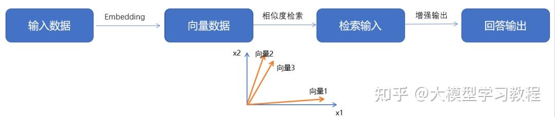Ragflow-Plus项目概览与操作指南：深入了解【Ragflow】 - 知乎