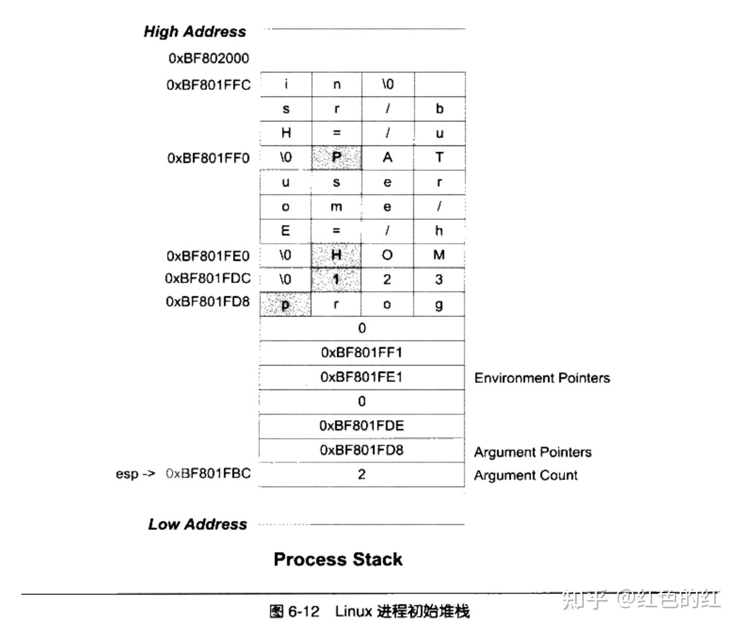 动态链接时辅助信息数组(Auxiliary Vector) - 第七章 - 动态链接 - 程序员的自我修养 - 知乎