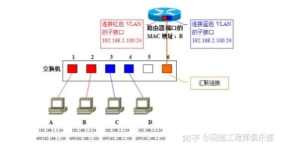 万字详解VLAN，看一遍就吃透 - 知乎