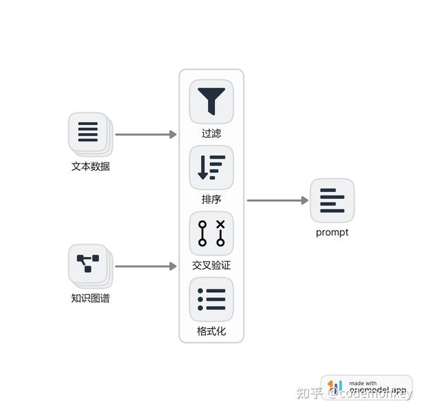 基于本地知识库的智能问答系统架构 知乎