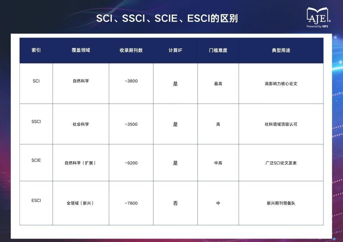 2026年最新！一文读懂SCI、SSCI、SCIE、ESCI的区别 - 知乎