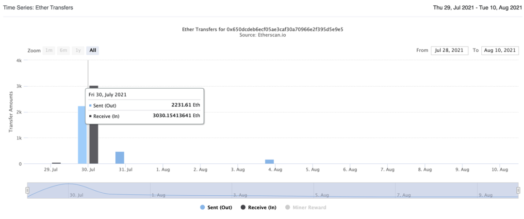 教你用NFTGO挖掘NFT实现财富腾飞 - 知乎