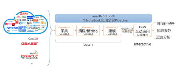 持久化 Python 会话：实现数据持久化和可重用性 - 知乎