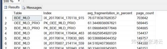 SQL Server索引重建 - 知乎