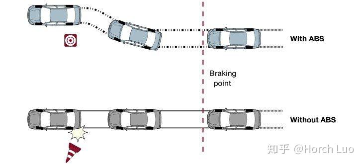 汽车ABS、EBD、ESP、TCS、HDC、HHC、这些英文都有什么用处？ - 知乎