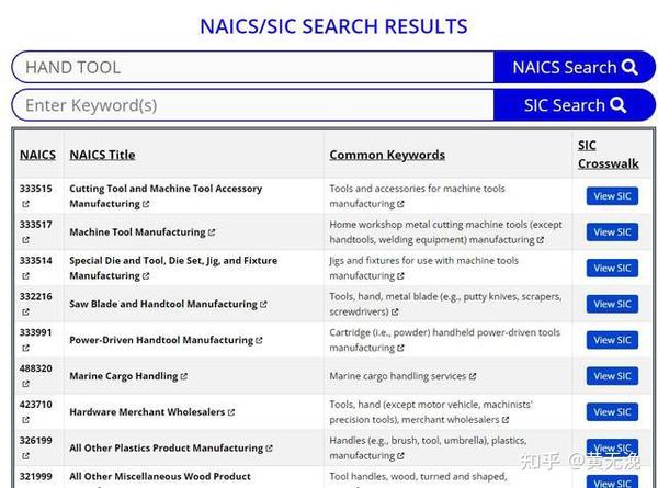 外贸经验分享：如何专门开发北美客户。SIC和NAICS代码的使用 - 知乎