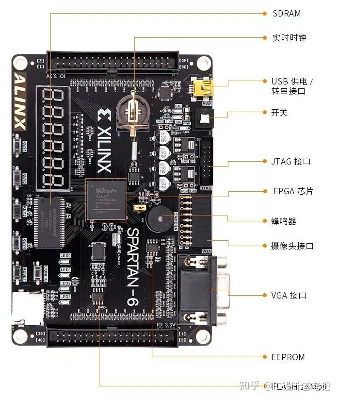 能不能推荐一款入门级FPGA开发板？