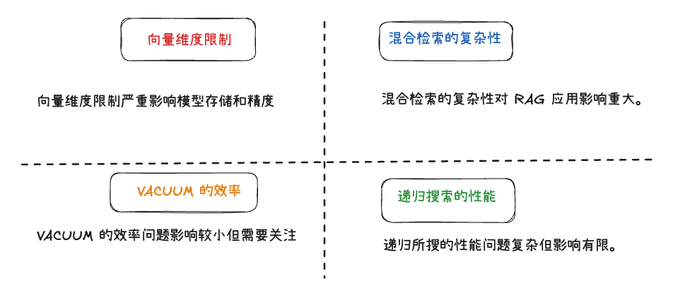 OceanBase向量数据库赋能FastGPT，激活RAG技术潜能 - 知乎