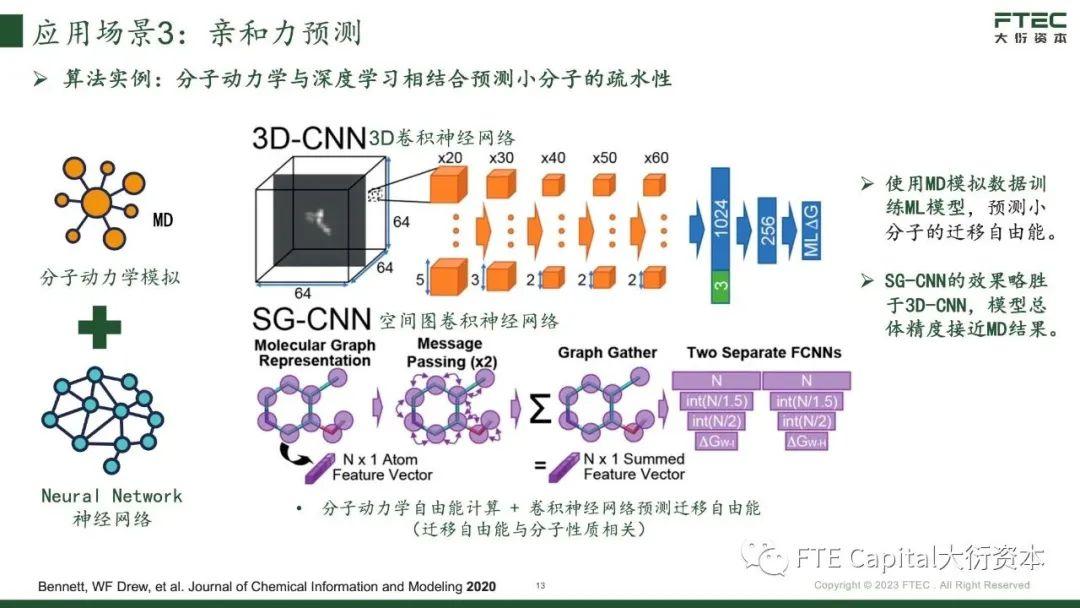 AI in Drug Discovery (AIDD)行业研究报告 - 知乎