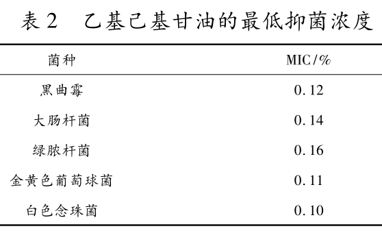 乙基己基甘油 化妆品中的防腐增效剂 知乎