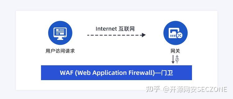 干货分享 | WAF与RASP对比 【附：任意文件上传漏洞防护实例】 - 知乎