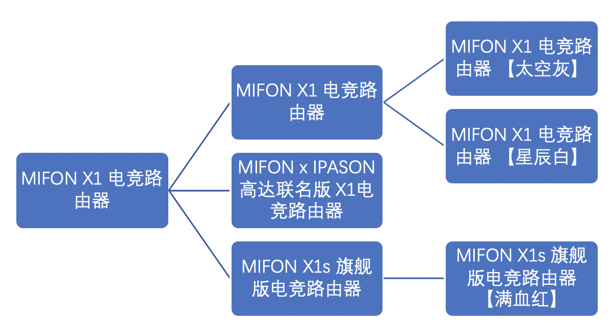 伴随你的无限征程 ——MIFON品牌及产品介绍 - 知乎