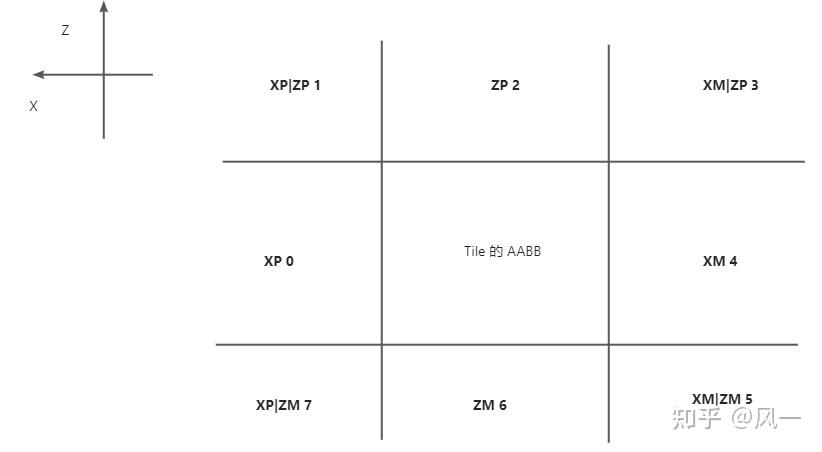 Recast Navigation (Recast4j) TileCache 添加 Tile - 知乎