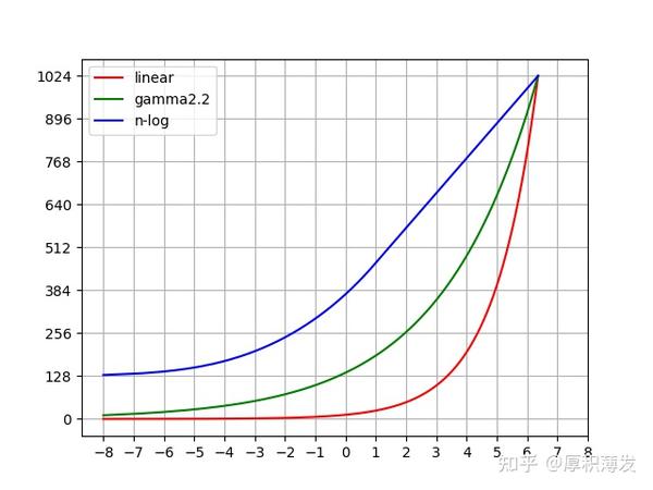 尼康N-log规格解读 - 知乎