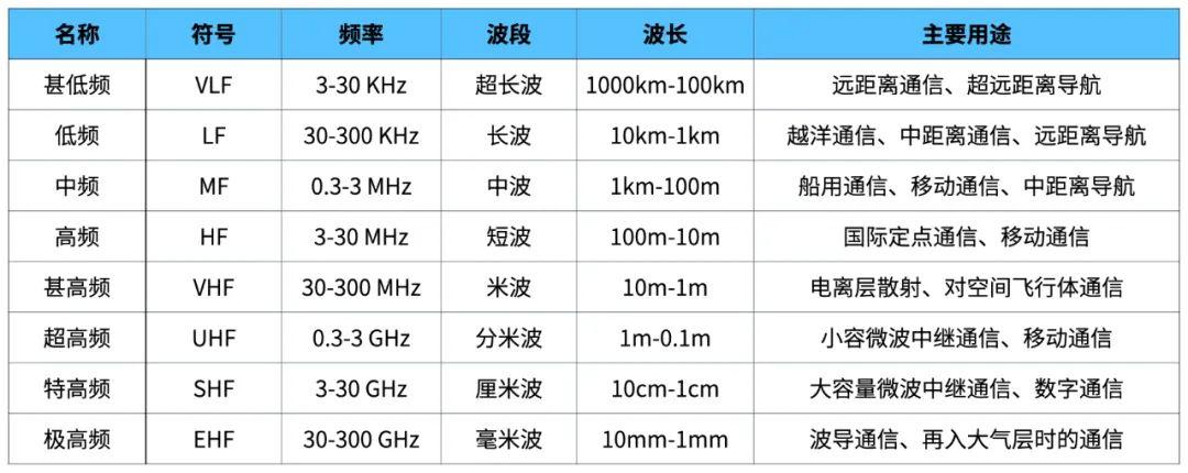 天线频率有多重要？一文详解 - 知乎