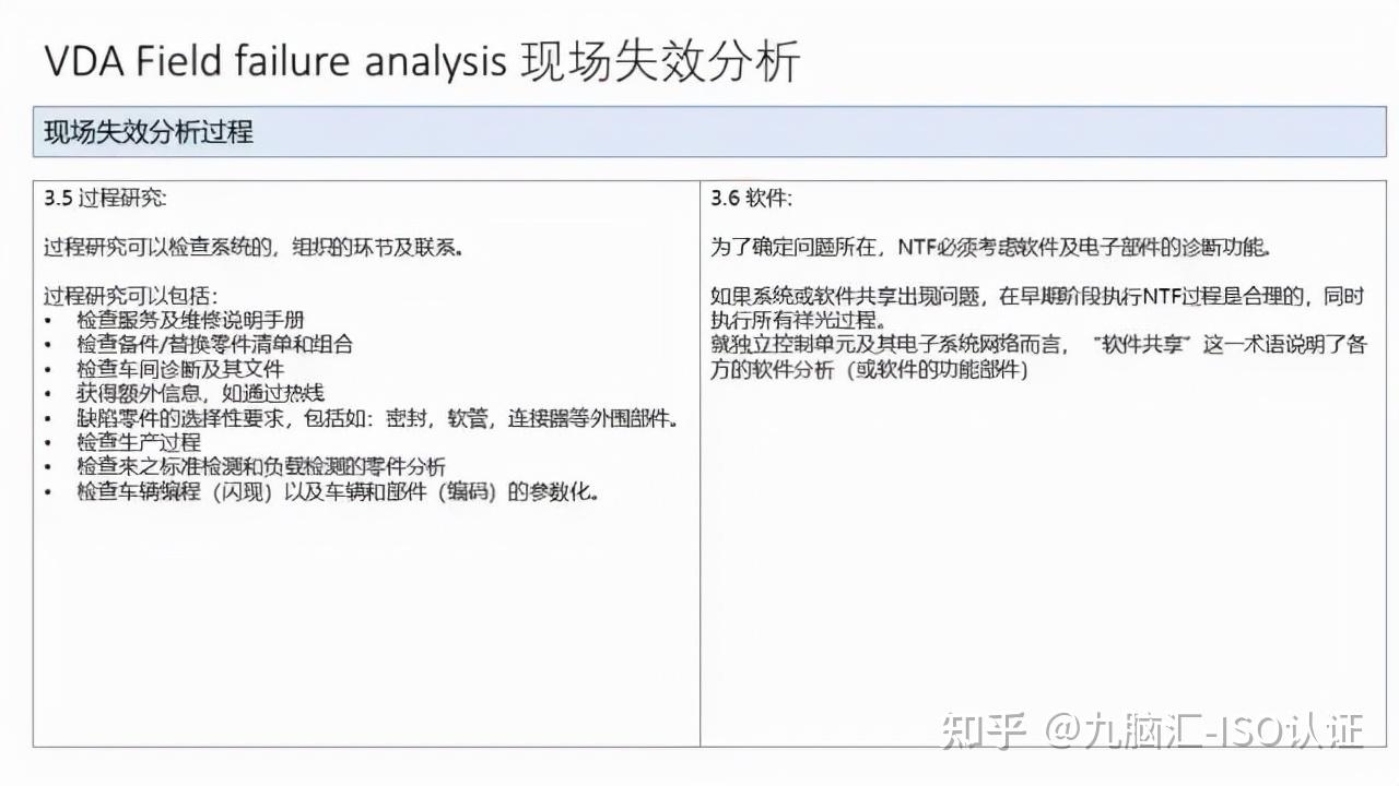 重磅资料来了~VDA- FFA现场失效分析 - 知乎