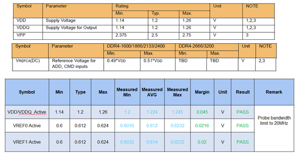 关于DDR4信号质量测试 DDR4-DRAM的工作原理分析 - 知乎