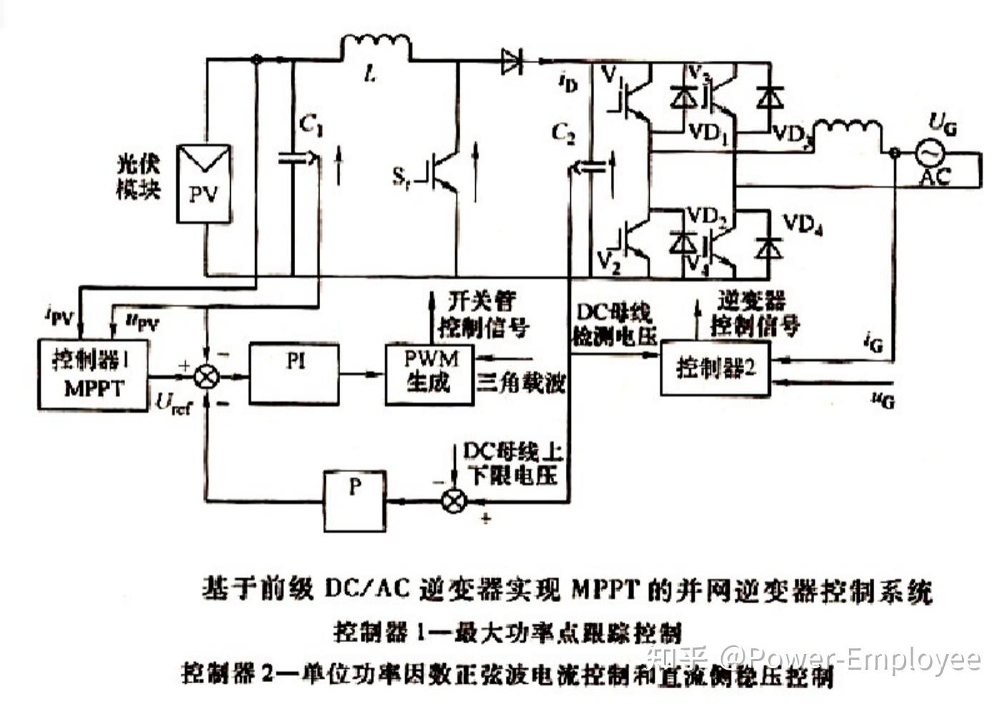几种常见MPPT控制技术 - 知乎