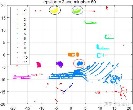 基于Matlab应用DBSCAN - 知乎