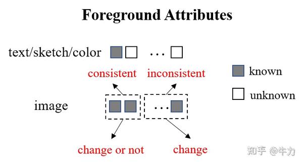 AIGC and Image Composition - 知乎