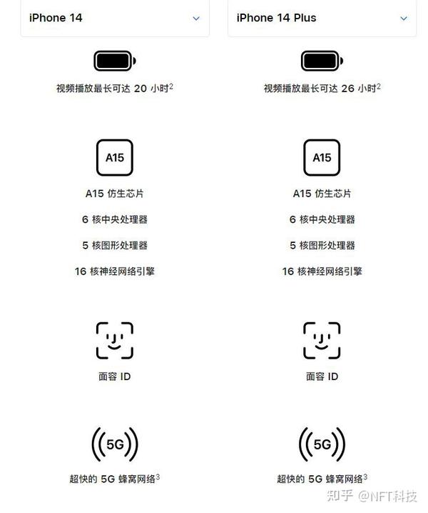 iphone14和14plus的区别，哪一款更值得入手？ - 知乎