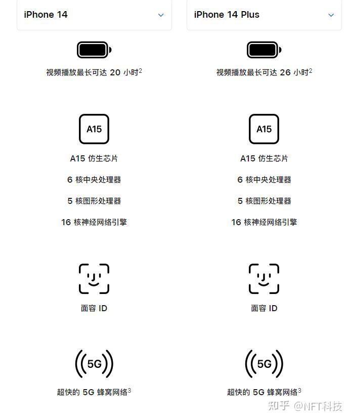 iphone14和14plus的区别，哪一款更值得入手？ - 知乎