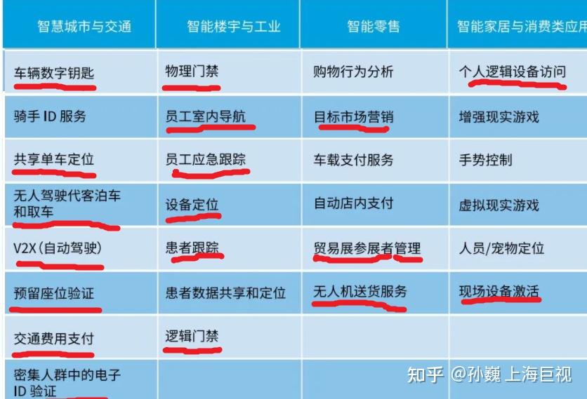 基于UWB的PDOA方位定位应用场景 - 知乎