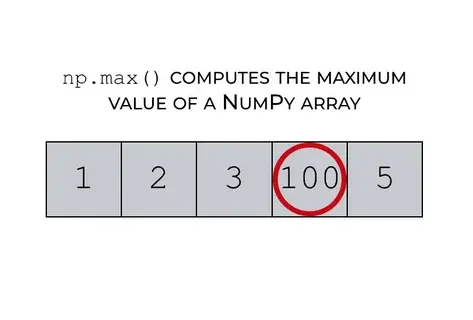 Numpy中的max()函数 - 知乎