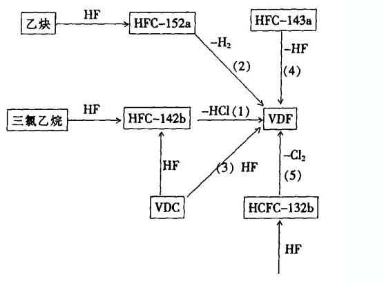 聚偏氟乙烯（PVDF）生产工艺设计 - 知乎