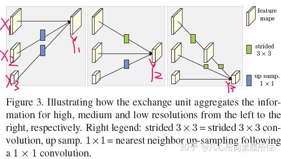 2D关键点检测之HRNet（backbone的创新） - 知乎