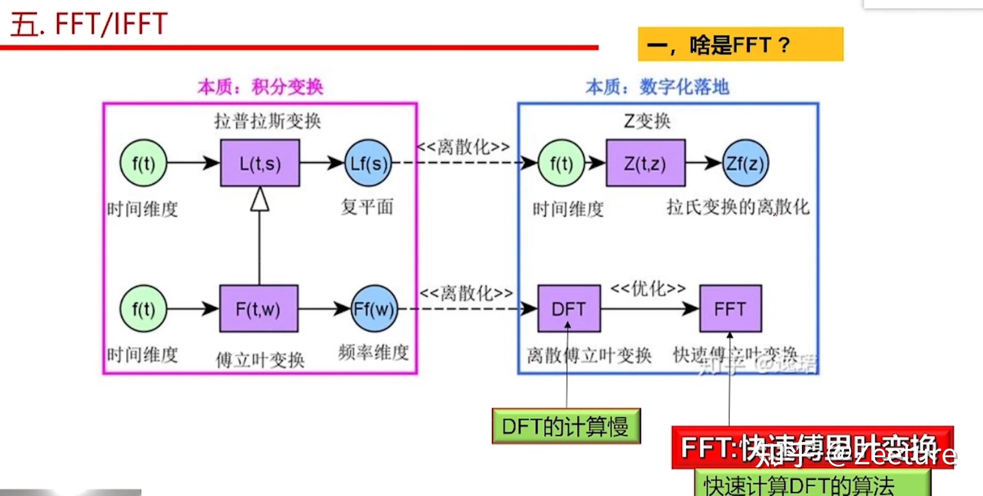 水体渲染-百人计划学习笔记 - 知乎