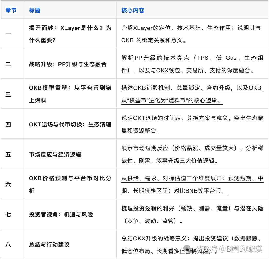 XLayer 升级，OKB变燃料：2100万枚通缩时代开启！OKB能否开启大牛时代？ - 知乎