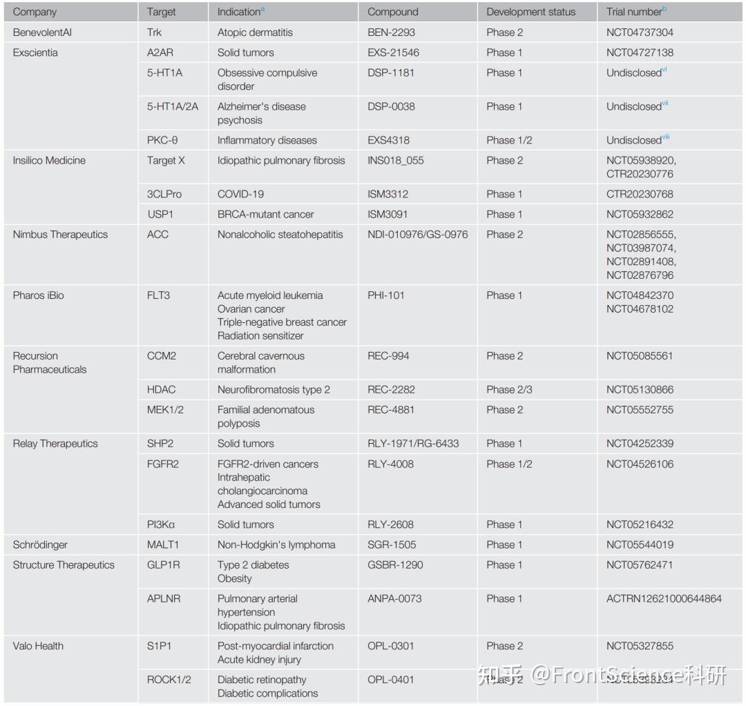 Trends Pharmacol Sci｜AI驱动的治疗靶点发现 - 知乎