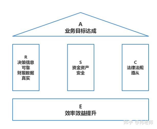 企业治理经典模型之CARES模型 - 知乎