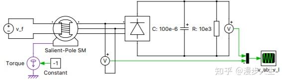 PLECS 应用示例（72）：为整流器供电的同步发电机（Synchronous Generator Feeding a Rectiﬁer） - 知乎