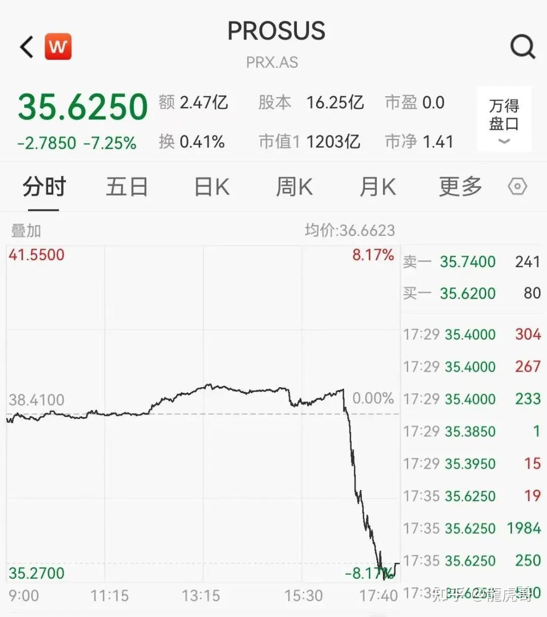 突发！美国国防部将腾讯控股、宁德时代添加到1260H清单！ - 知乎