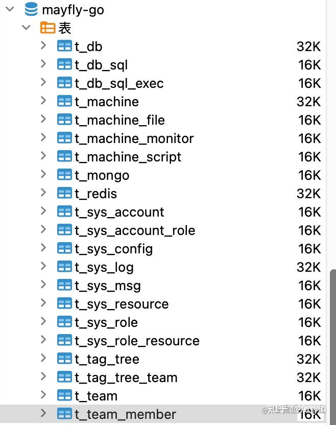 服务器和数据库统一管理平台-mayfly-go初体验 - 知乎